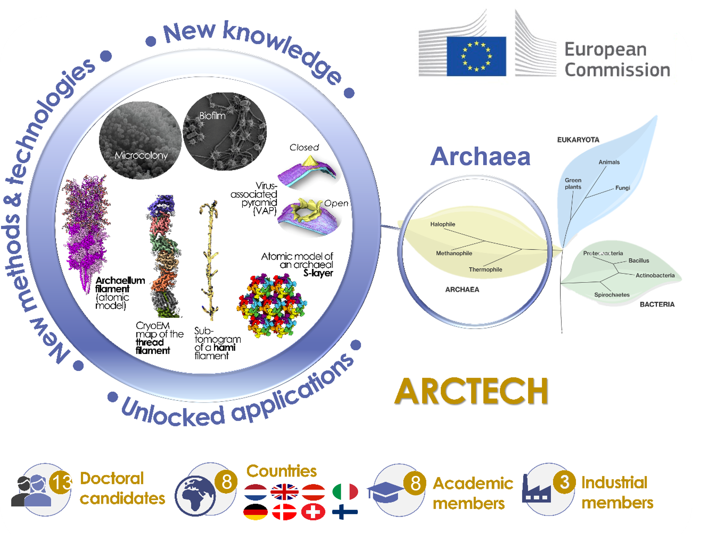 about the project – archaeaforbiotechnology.eu
